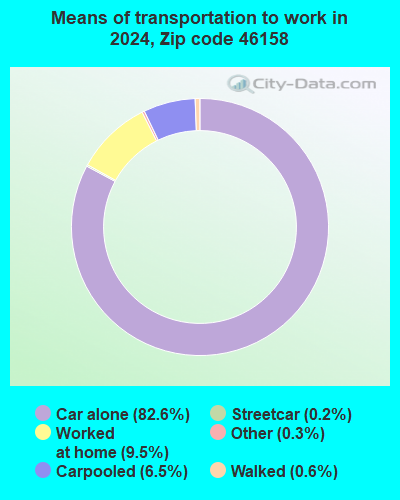 46158 Zip Code (Mooresville, Indiana) Profile - homes, apartments ...