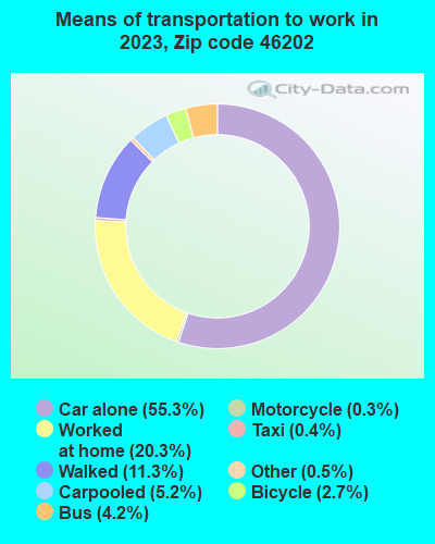 46202 Zip Code (Indianapolis, Indiana) Profile - homes, apartments, schools, population, income ...