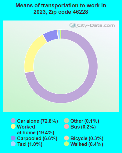 46228 Zip Code (Indianapolis, Indiana) Profile - homes, apartments ...