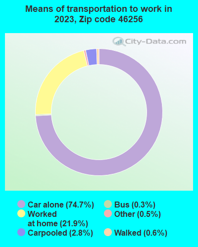46256 Zip Code (Indianapolis, Indiana) Profile - homes, apartments ...