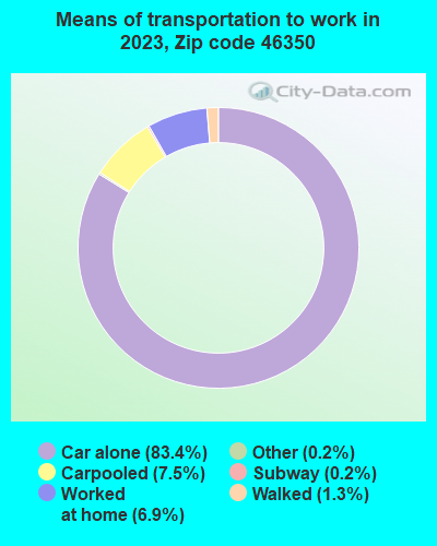 46350 Zip Code (La Porte, Indiana) Profile - homes, apartments, schools ...