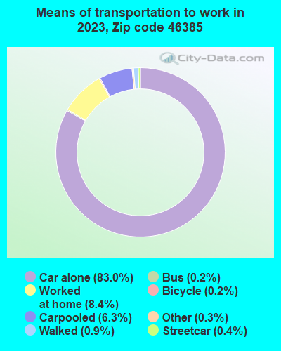 46385 Zip Code (Valparaiso, Indiana) Profile - homes, apartments ...
