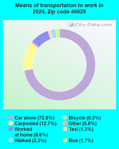 46628 Zip Code (South Bend, Indiana) Profile - homes, apartments ...