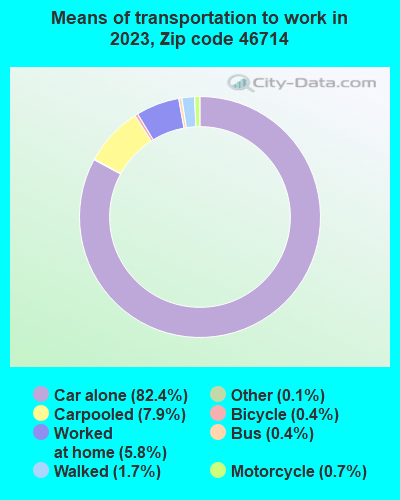 46714 Zip Code (Bluffton, Indiana) Profile - homes, apartments, schools ...