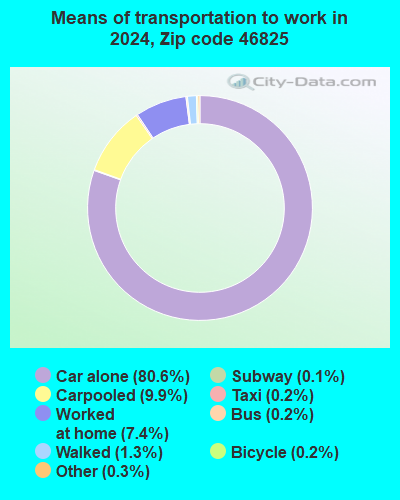 46825 Zip Code (Fort Wayne, Indiana) Profile - homes, apartments ...