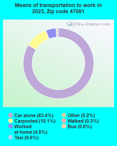 47001 Zip Code (Aurora, Indiana) Profile - homes, apartments, schools ...