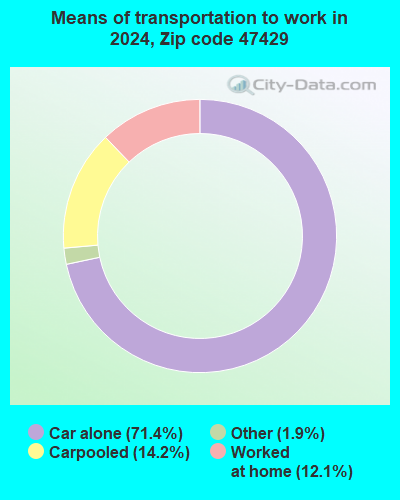 47429 Zip Code (Ellettsville, Indiana) Profile - homes, apartments ...