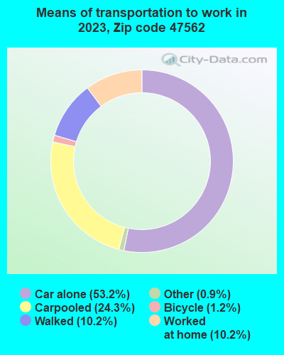 47562 Zip Code (Odon, Indiana) Profile - homes, apartments, schools ...