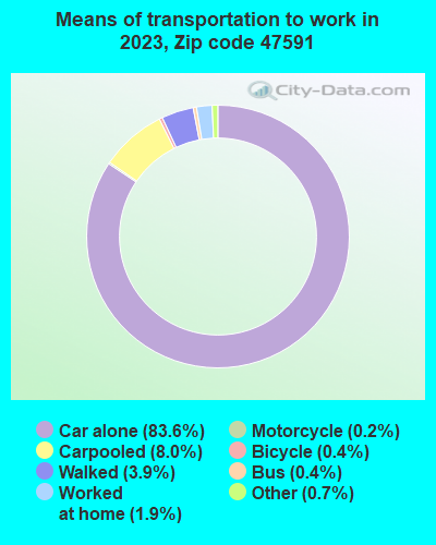 47591 Zip Code (Vincennes, Indiana) Profile - homes, apartments ...