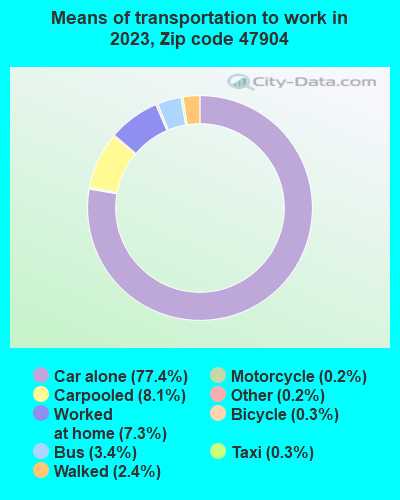 47904 Zip Code (Lafayette, Indiana) Profile - homes, apartments ...