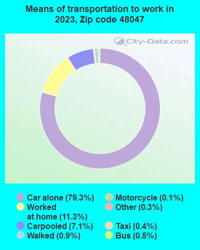 48047 Zip Code (New Baltimore, Michigan) Profile - homes, apartments ...
