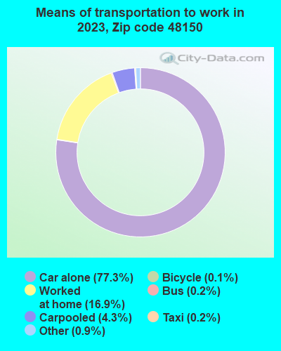 48150 Zip Code (Livonia, Michigan) Profile - homes, apartments, schools ...
