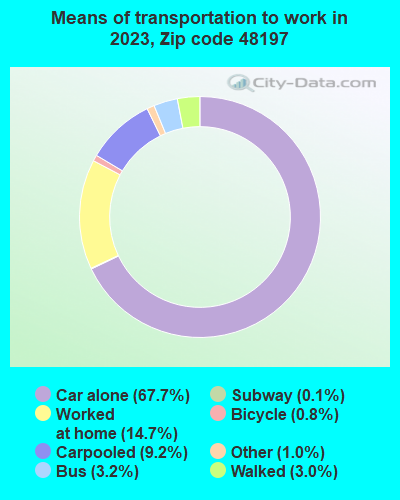 48197 Zip Code (Ypsilanti, Michigan) Profile - homes, apartments ...