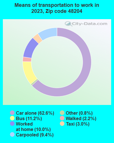 48204 Zip Code (Detroit, Michigan) Profile - homes, apartments, schools ...