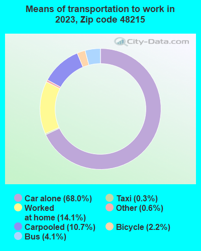 48215 Zip Code (Detroit, Michigan) Profile - homes, apartments, schools ...