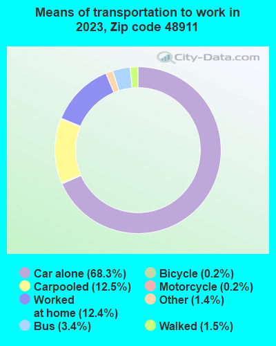 48911 Zip Code (Lansing, Michigan) Profile - homes, apartments, schools ...