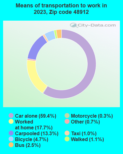 48912 Zip Code (Lansing, Michigan) Profile - homes, apartments, schools ...