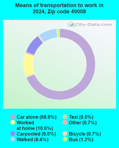 49008 Zip Code (Kalamazoo, Michigan) Profile - homes, apartments ...