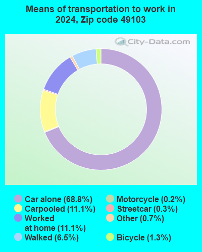 49103 Zip Code (Berrien Springs, Michigan) Profile - homes, apartments ...