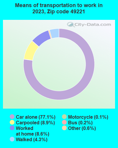 49221 Zip Code (Adrian, Michigan) Profile - homes, apartments, schools ...