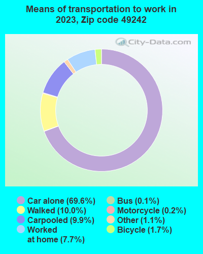 49242 Zip Code (Hillsdale, Michigan) Profile - homes, apartments ...