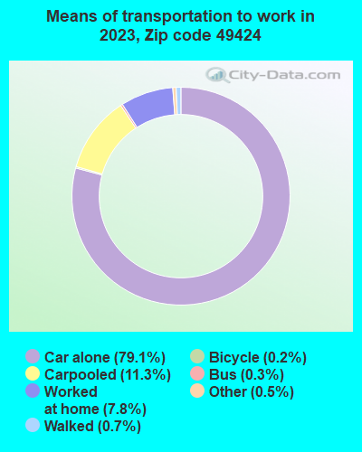 49424 Zip Code (Beechwood, Michigan) Profile - homes, apartments ...