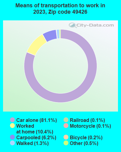 49426 Zip Code (Hudsonville, Michigan) Profile - homes, apartments ...