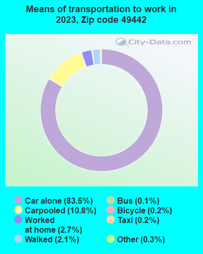 49442 Zip Code (Muskegon, Michigan) Profile - homes, apartments ...
