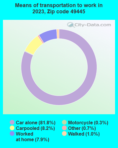 49445 Zip Code (North Muskegon, Michigan) Profile - homes, apartments ...
