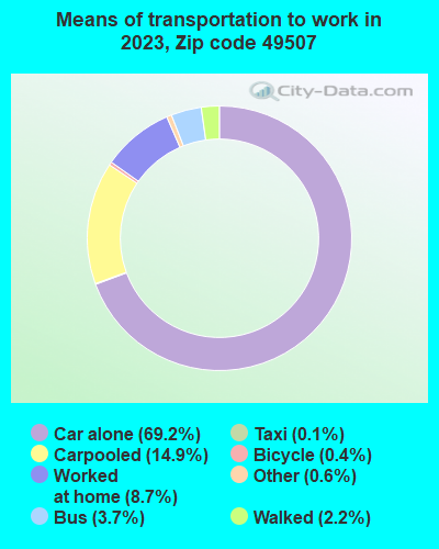 49507 Zip Code (Grand Rapids, Michigan) Profile - homes, apartments ...