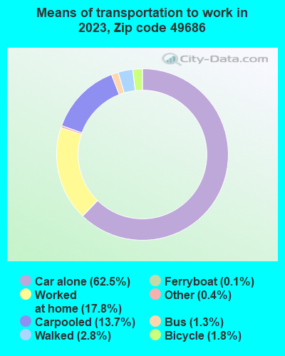 49686 Zip Code (Traverse City, Michigan) Profile - homes, apartments ...