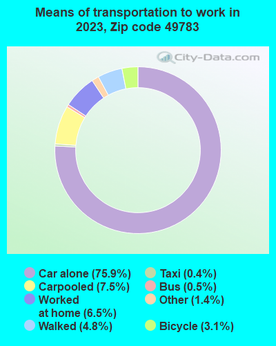 49783 Zip Code (Sault Ste. Marie, Michigan) Profile - homes, apartments ...
