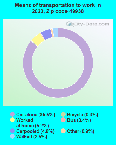 49938 Zip Code (Ironwood, Michigan) Profile - homes, apartments ...