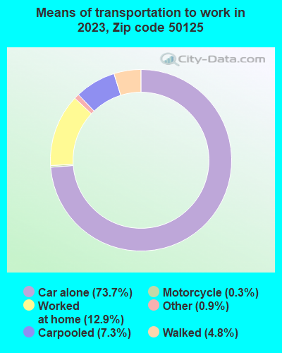 50125 Zip Code (Indianola, Iowa) Profile - homes, apartments, schools ...