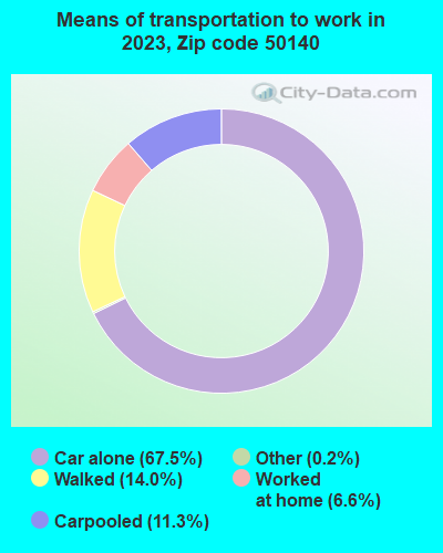 50140 Zip Code (Lamoni, Iowa) Profile - homes, apartments, schools ...