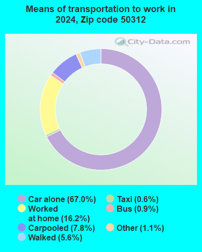 50312 Zip Code (Des Moines, Iowa) Profile - homes, apartments, schools ...