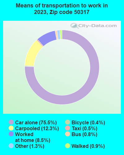 50317 Zip Code (Des Moines, Iowa) Profile - homes, apartments, schools ...