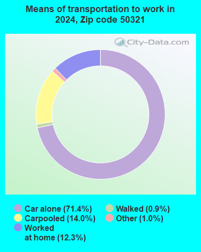 50321 Zip Code (Des Moines, Iowa) Profile - homes, apartments, schools ...