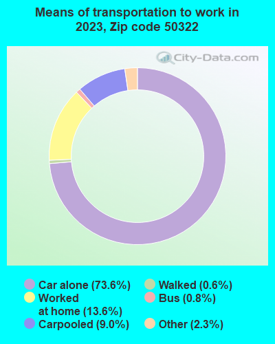 50322 Zip Code (Urbandale, Iowa) Profile - homes, apartments, schools ...