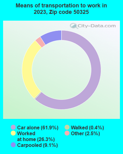 50325 Zip Code (Clive, Iowa) Profile - homes, apartments, schools ...