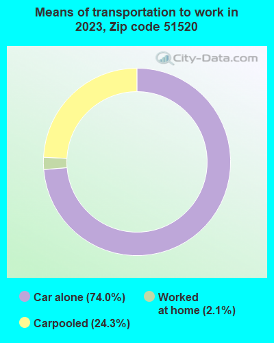 51520 Zip Code (Arion, Iowa) Profile - homes, apartments, schools ...