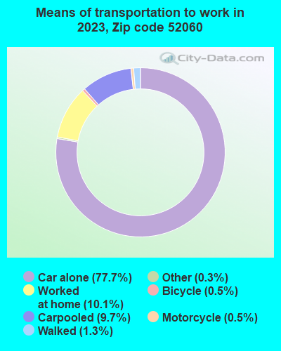 52060 Zip Code (Maquoketa, Iowa) Profile - homes, apartments, schools, population, income ...