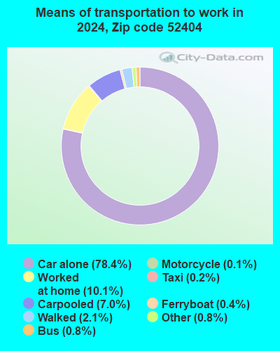 52404 Zip Code (Cedar Rapids, Iowa) Profile - homes, apartments ...