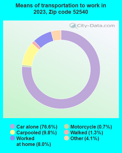 52540 Zip Code (Pleasant Plain, Iowa) Profile - homes, apartments ...