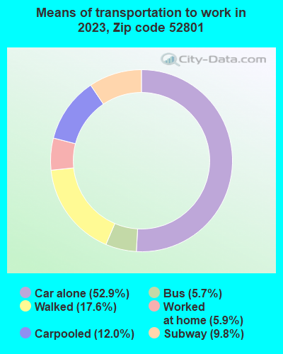 52801 Zip Code (Davenport, Iowa) Profile - homes, apartments, schools ...