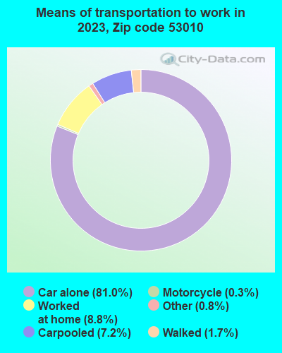 53010 Zip Code (Campbellsport, Wisconsin) Profile - homes, apartments ...