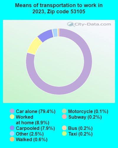 53105 Zip Code (Rochester, Wisconsin) Profile - homes, apartments ...