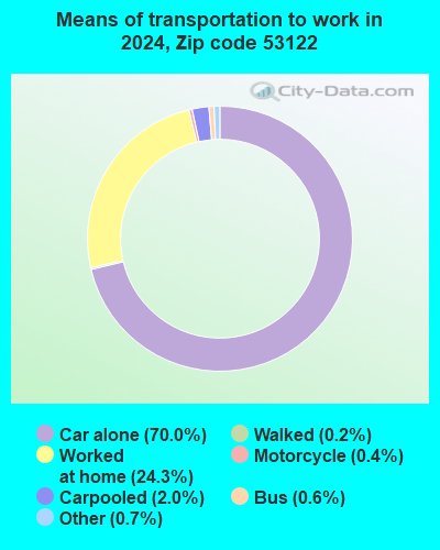 53122 Zip Code (Elm Grove, Wisconsin) Profile - homes, apartments ...