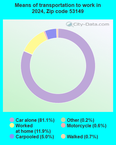 53149 Zip Code (Mukwonago, Wisconsin) Profile - homes, apartments ...