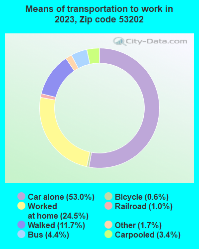 53202 Zip Code (Milwaukee, Wisconsin) Profile - homes, apartments ...